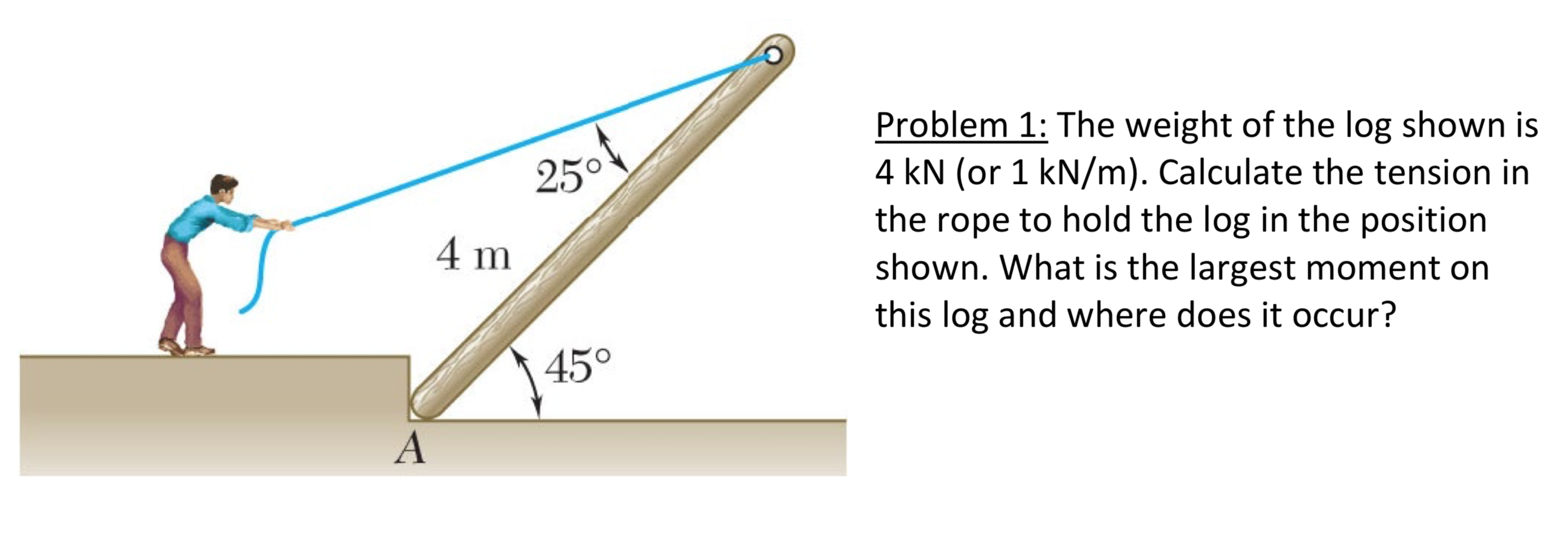 Solved 250 Problem 1: The weight of the log shown is 4 kN | Chegg.com