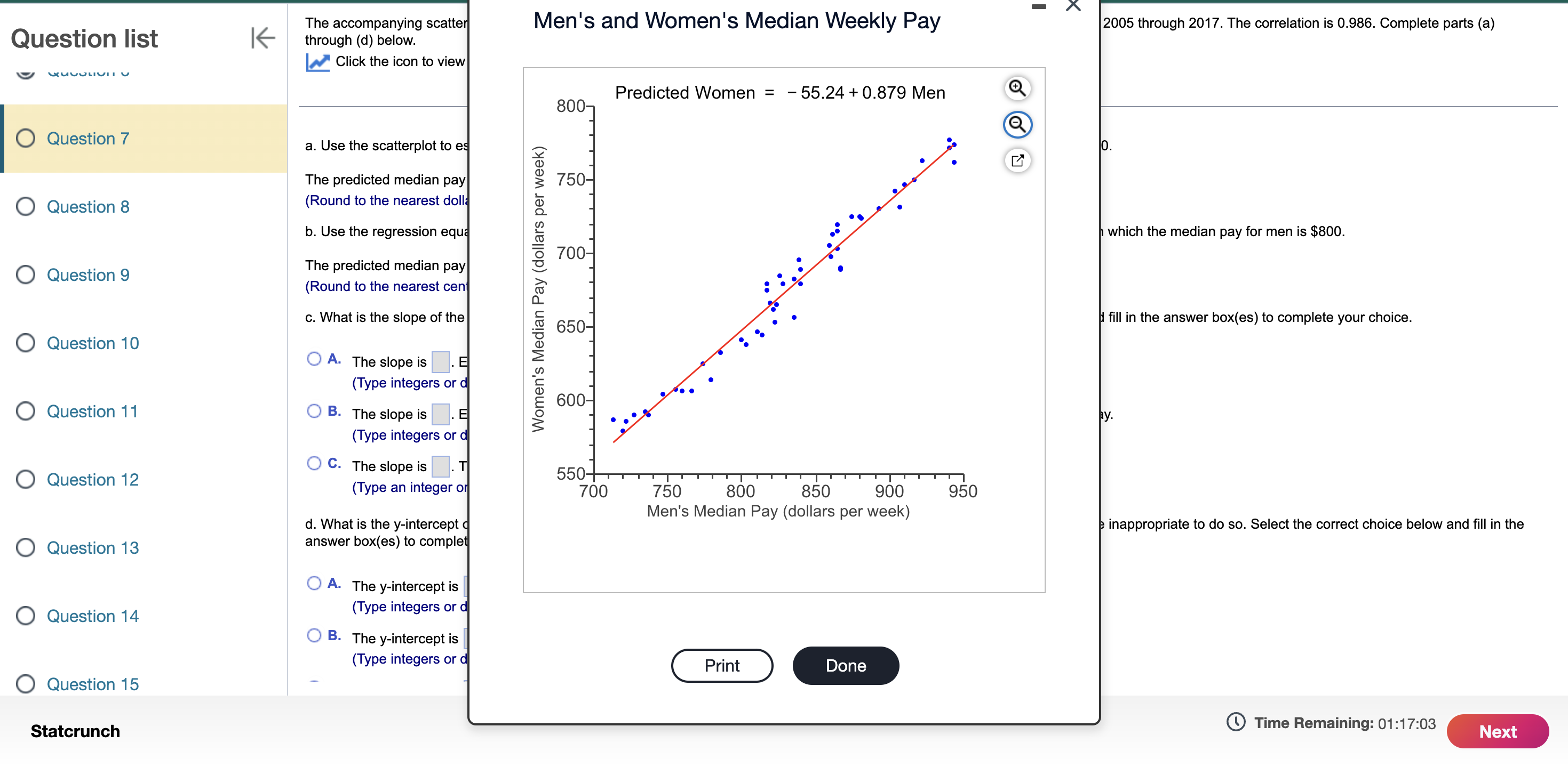 Solved The accompanying scatterplot shows the median weekly | Chegg.com