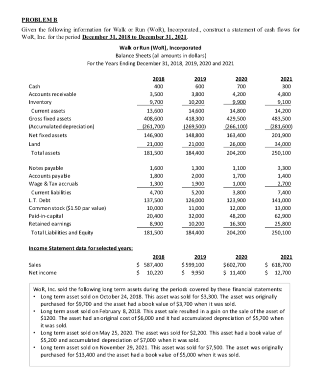 Solved 9. Net Cash Flow from Operating Activities for WoR, | Chegg.com
