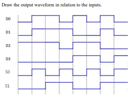 Solved Write Boolean logic expression for 8:1 Mux and Draw | Chegg.com