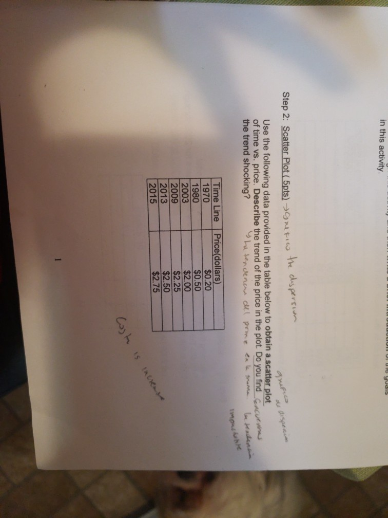 Solved in this activity Scatter Plot (5pts)Ntr the dspern | Chegg.com