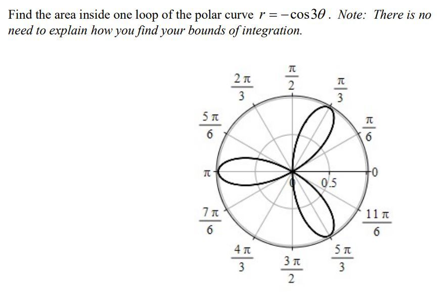 Solved Find the area inside one loop of the polar curve r = | Chegg.com