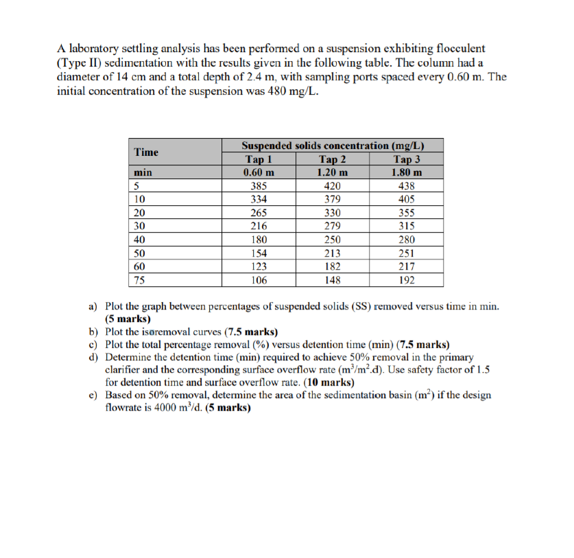 Solved A laboratory settling analysis has been performed on | Chegg.com