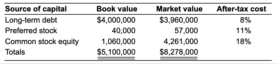 Solved WACC—Book weights and market weights Webster Company | Chegg.com