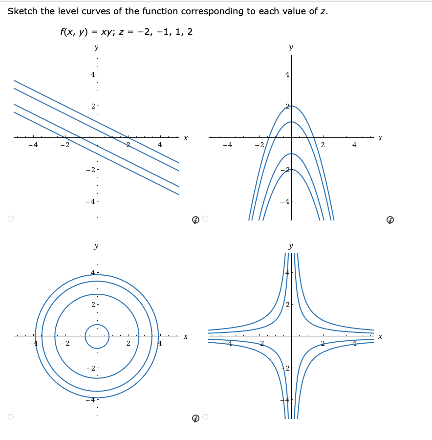 Solved Sketch the level curves of the function corresponding | Chegg.com