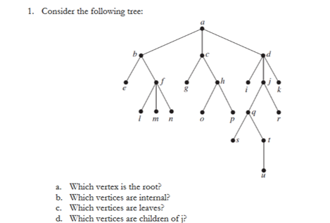 Solved 1. Consider the following tree: a. Which vertex is | Chegg.com