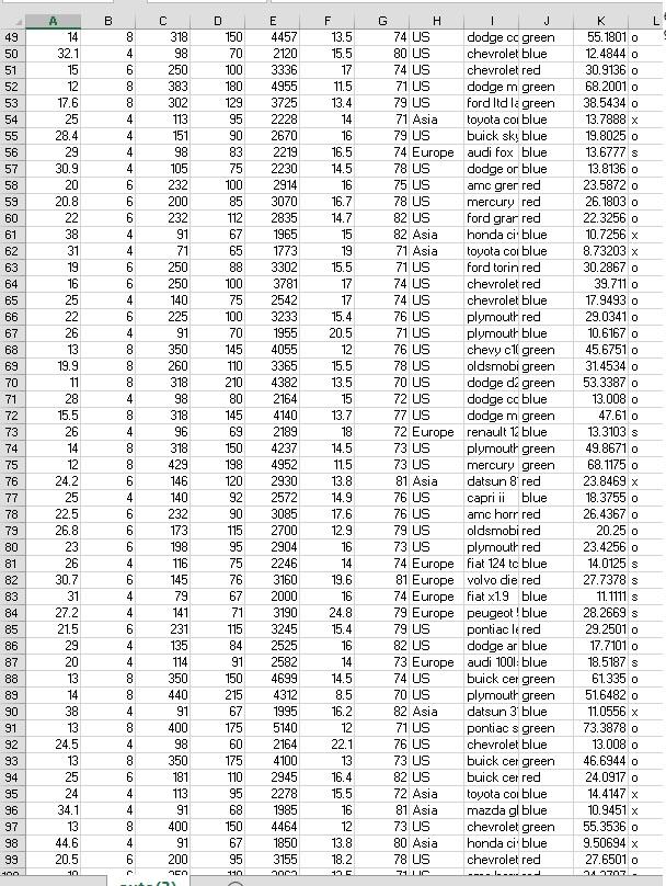 Solved Write codes in Jupyter as required by the problems. | Chegg.com