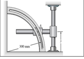 Solved The movement of pin A is controlling by the movement | Chegg.com