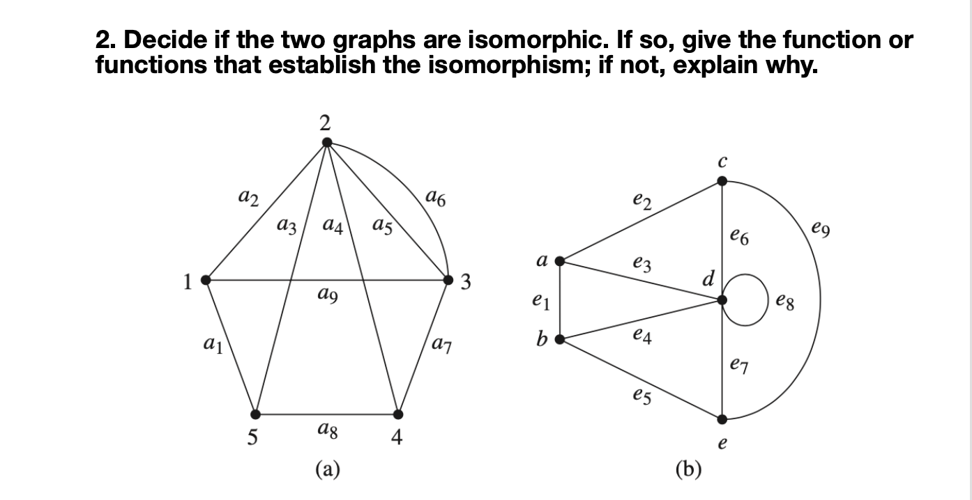 Solved 2. Decide if the two graphs are isomorphic. If so, | Chegg.com
