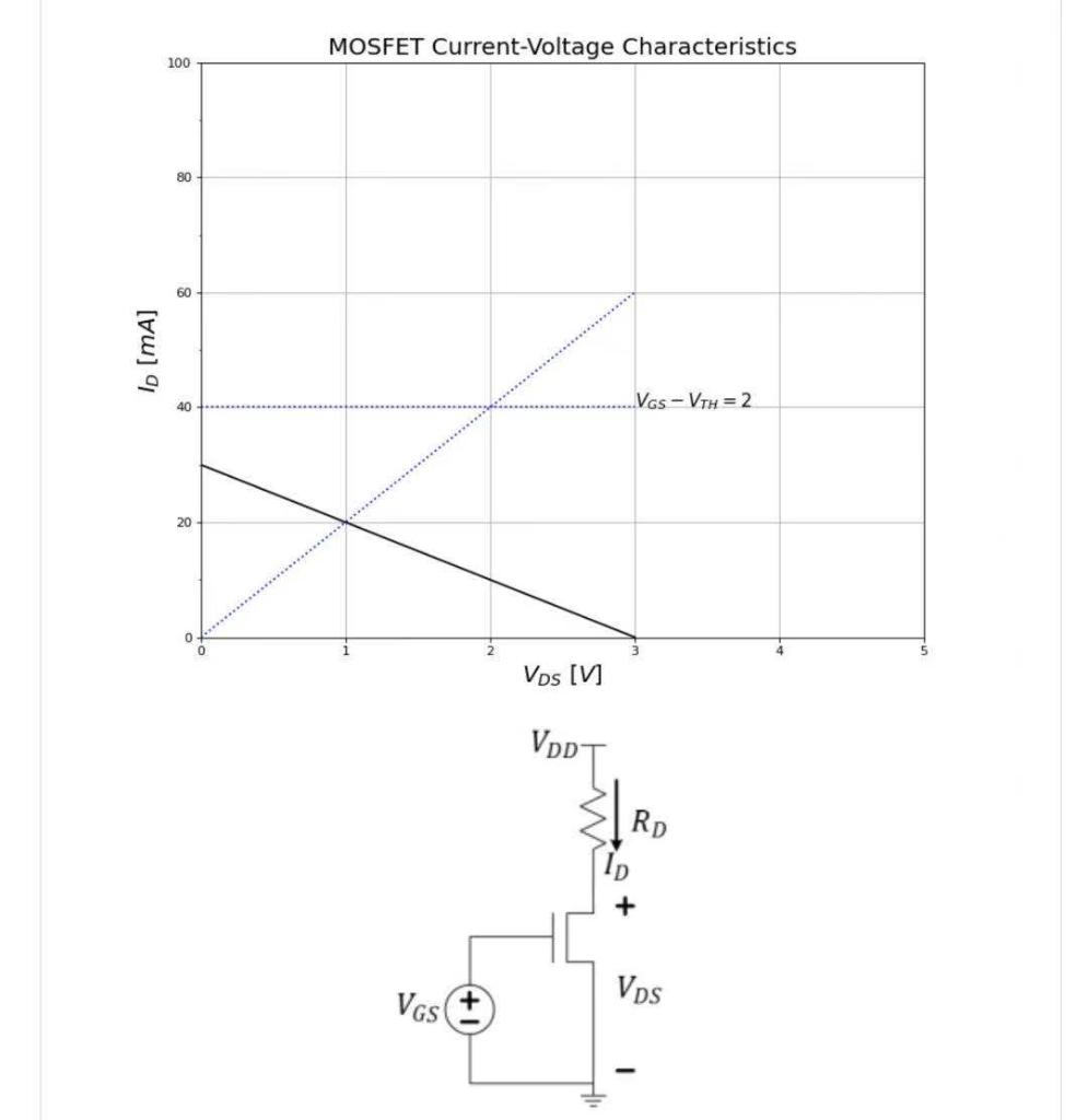 Solved MOSFET Current-Voltage Characteristics 100 80 60 lo | Chegg.com