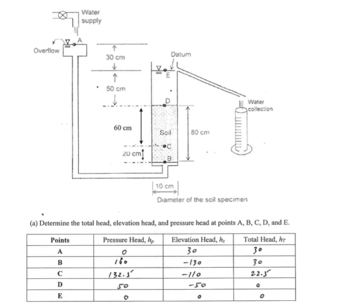 Solved The answers are correct but I want to see how the | Chegg.com