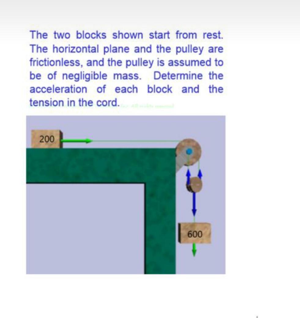 Solved The two blocks shown start from rest. The horizontal | Chegg.com