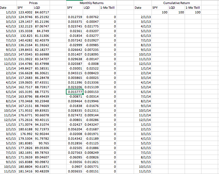 In the first tab 'Cumulative Return', the monthly | Chegg.com