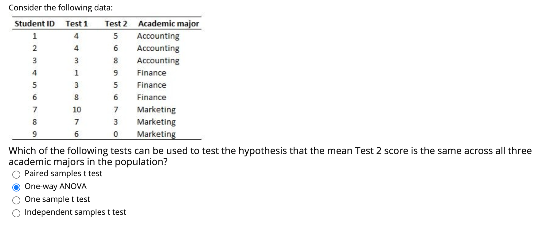 Solved Which of the following tests is appropriate for | Chegg.com