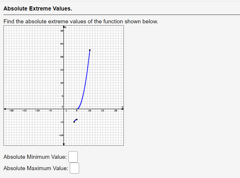 Solved Absolute Extreme Values. Find the absolute extreme | Chegg.com