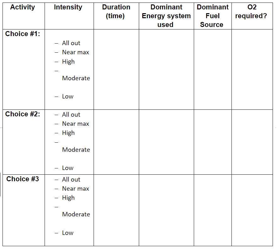 Solved 1.) Exercise - Activities and Energy systems chart In | Chegg.com