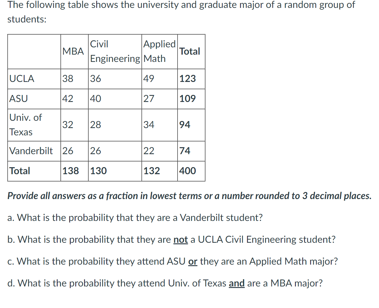 The following table shows the university and graduate | Chegg.com