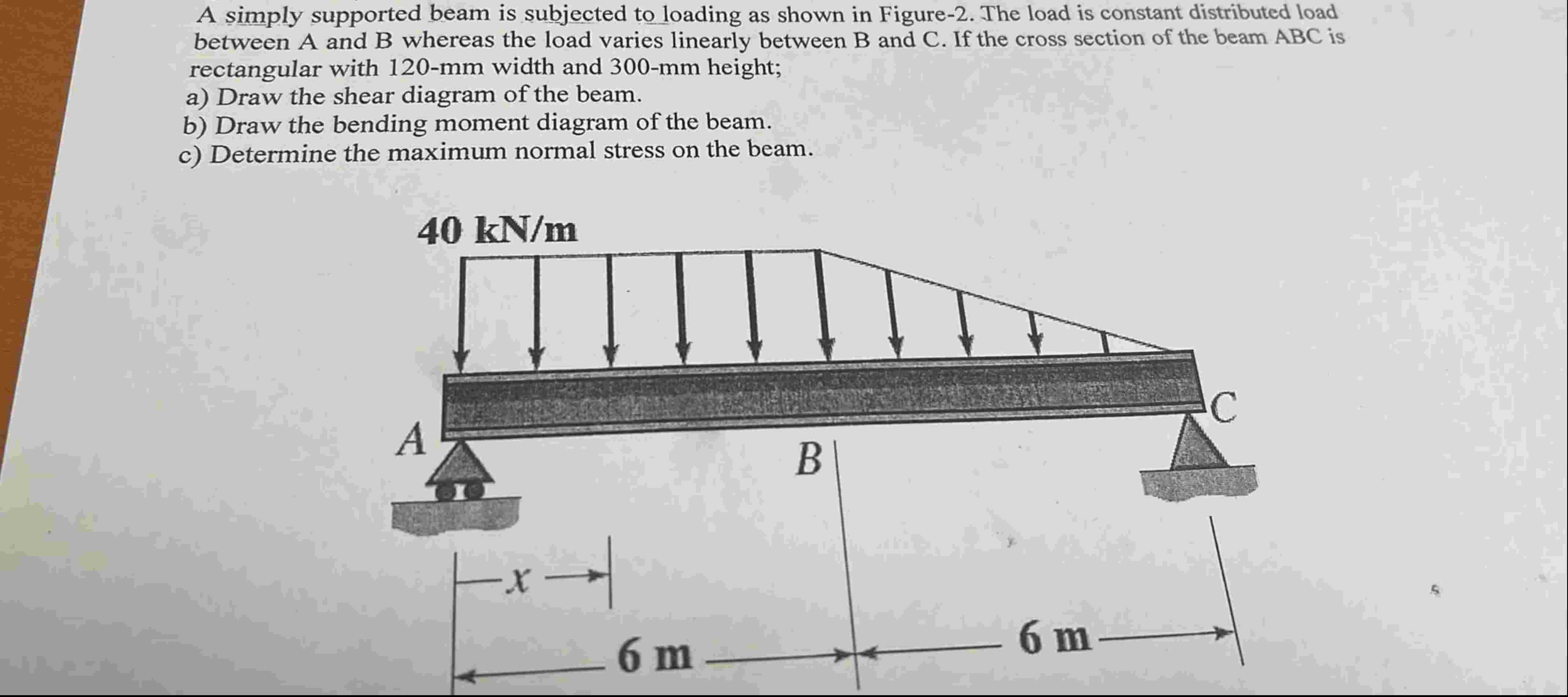 Solved A simply supported beam is subjected to loading as | Chegg.com