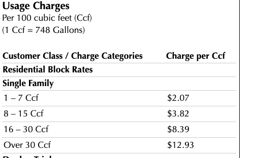 Solved Monthly Service Charge Flat rate paid by customer, | Chegg.com