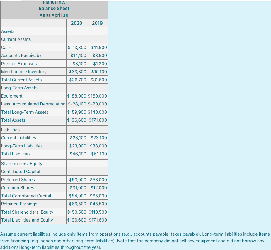 Solved Assume current liabilities include only items from | Chegg.com