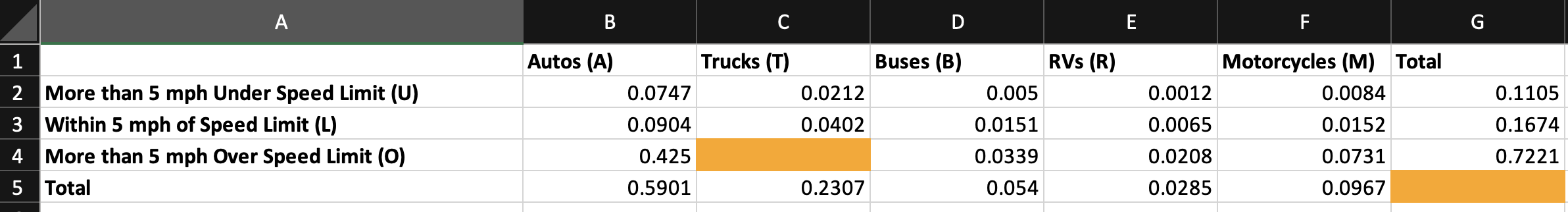 Solved Use The Attached Excel File To Answer The Questions