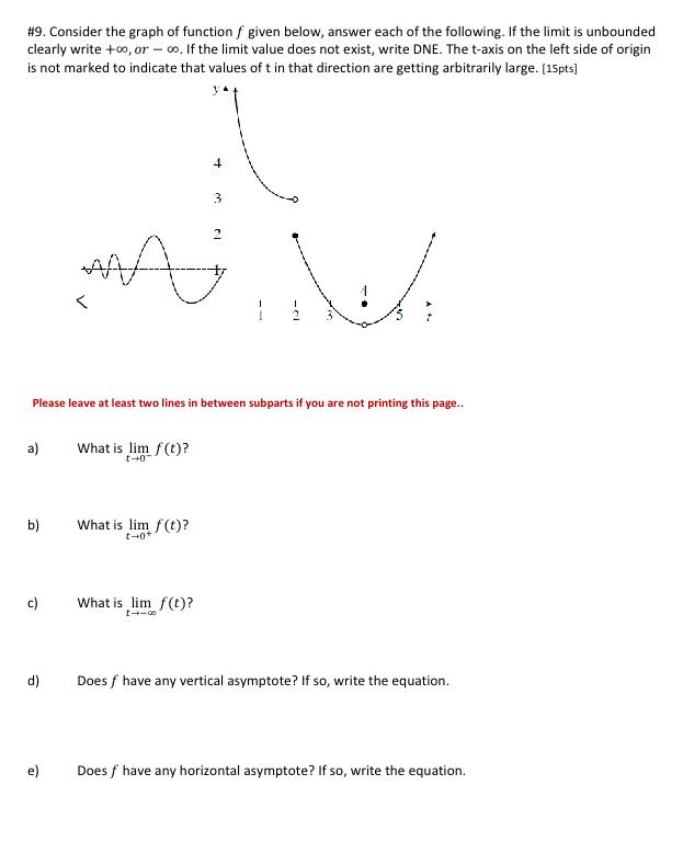 Solved #9. Consider the graph of function f given below, | Chegg.com