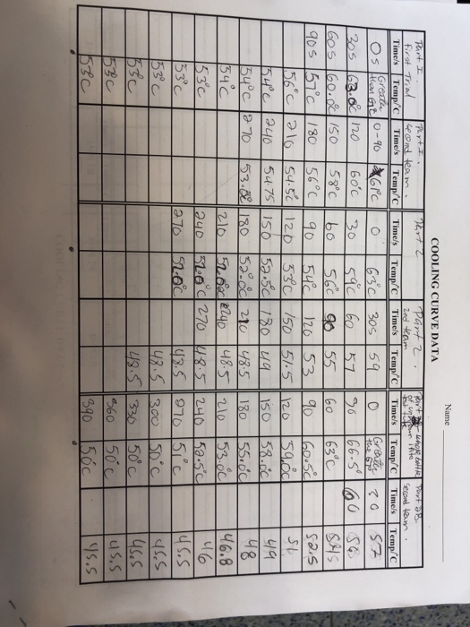 RECORD ALL DATA IN INK. SHOW COMPLETE "SET-UPS" (and | Chegg.com