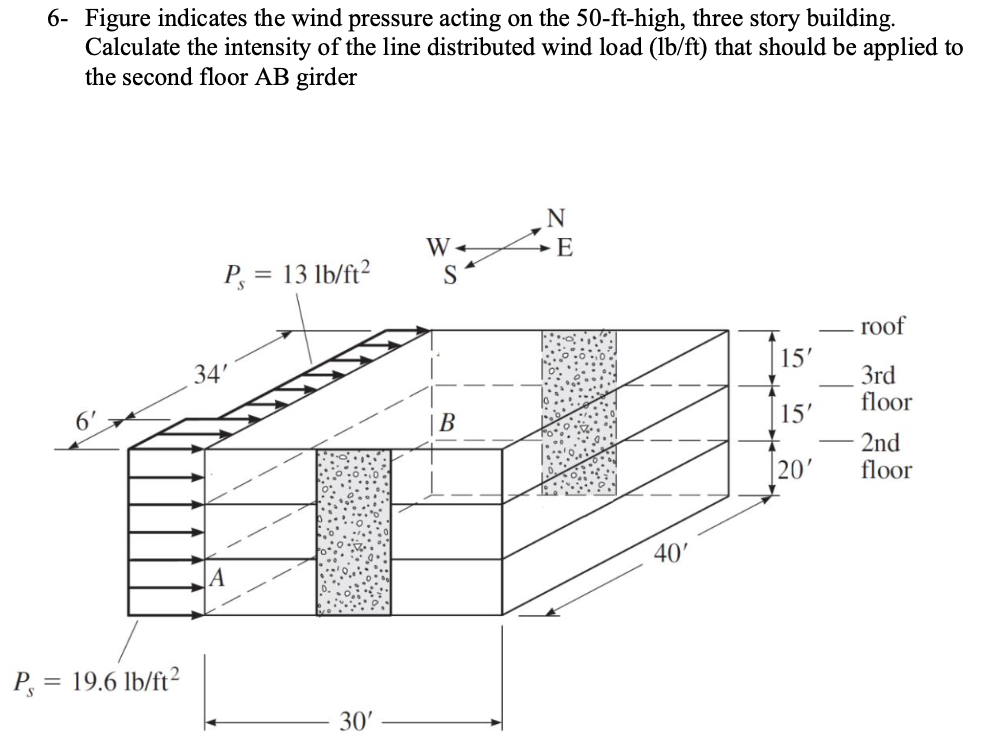 Solved 6- Figure indicates the wind pressure acting on the | Chegg.com