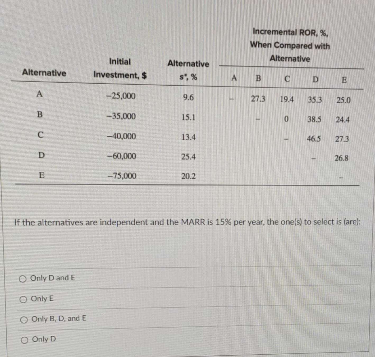 Solved Incremental ROR, %,When Compared withIf the | Chegg.com