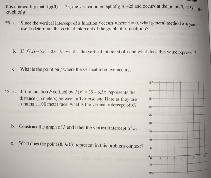 Solved It is noteworthy that if go)- -25, the vertical | Chegg.com