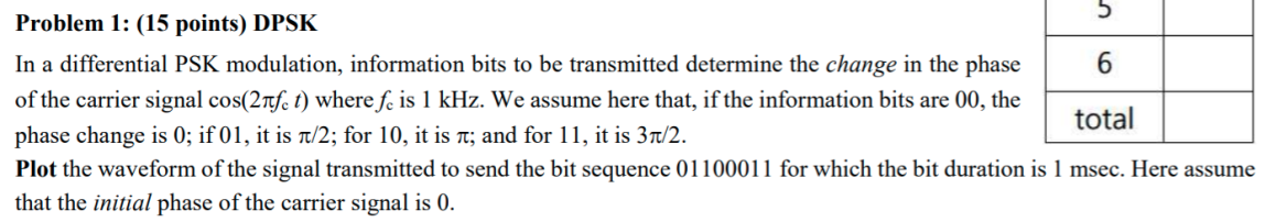 Solved Problem 1: (15 points) DPSK In a differential PSK | Chegg.com