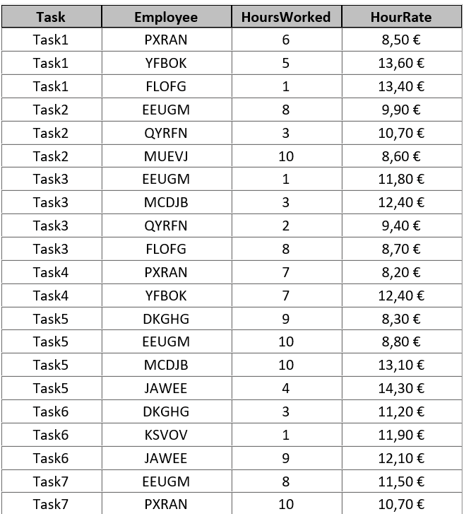 Solved Write Sql Queries 1 Select All Information About 