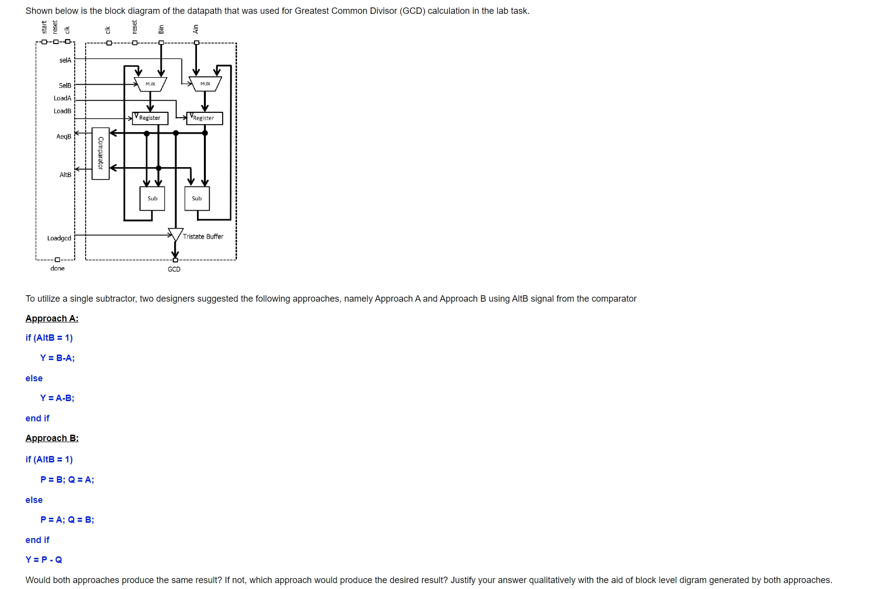 Solved Shown below is the block diagram of the datapath that | Chegg.com