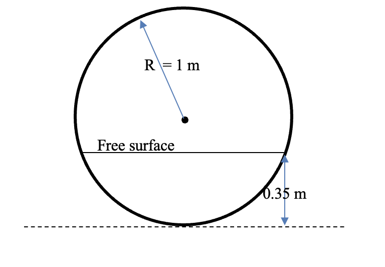 Solved A cross-section of a sewage pipeline is shown below. | Chegg.com