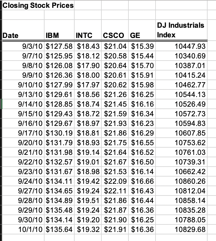 Solved Instructions: Create an Excel workbook. Put your | Chegg.com