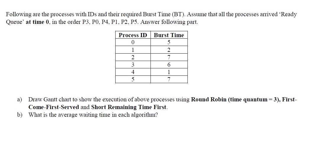 Solved Following are the processes with IDs and their | Chegg.com