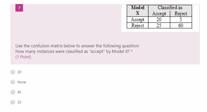 Solved 7 Model Classified as Accept Reject 20 5 25 60 Accept | Chegg.com
