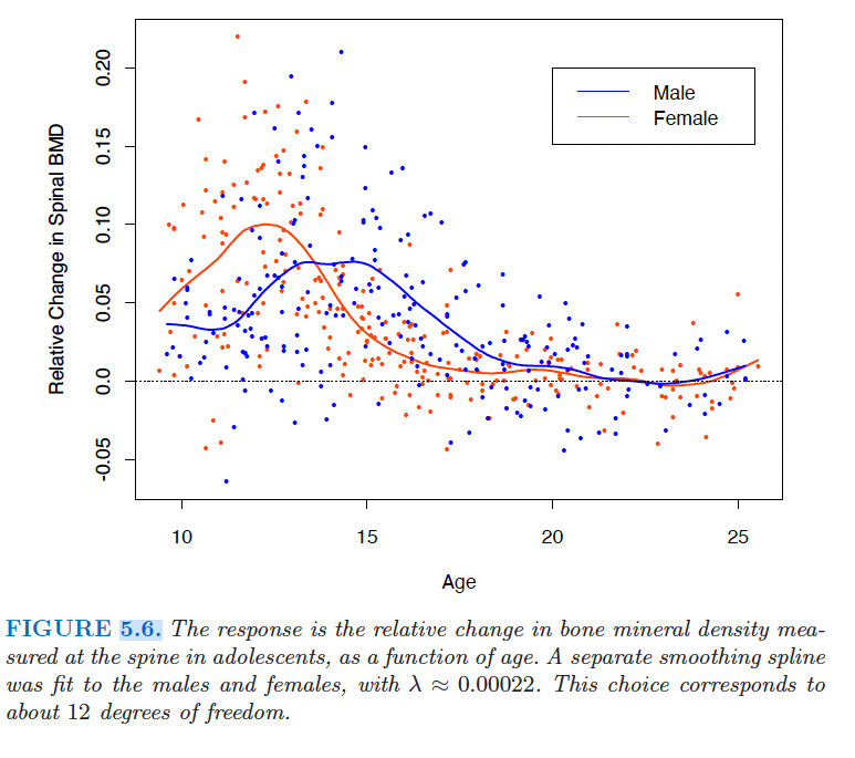 Solved How could I reproduce this graph in python? I've been | Chegg.com