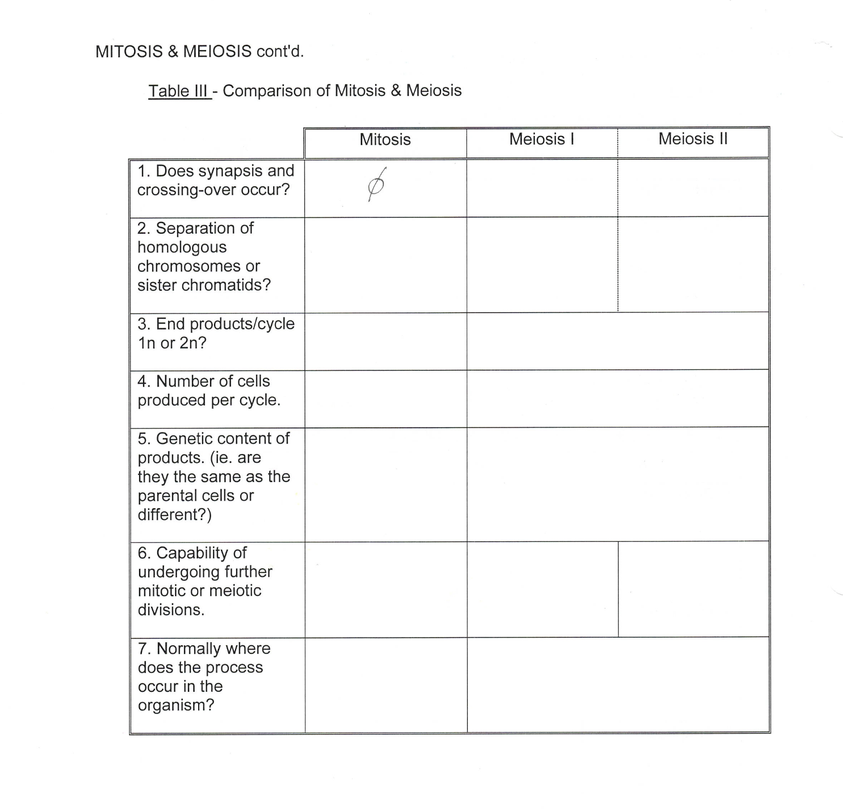 Solved MITOSIS & MEIOSIS cont'd.Table III - ﻿Comparison of | Chegg.com