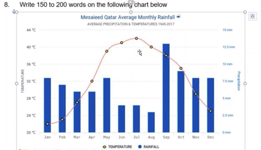 Solved 8. Write 150 to 200 words on the following chart | Chegg.com