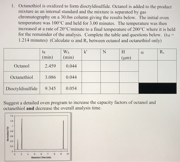 Solved Octanethiol is oxidized to form dioctyldisulfide. | Chegg.com