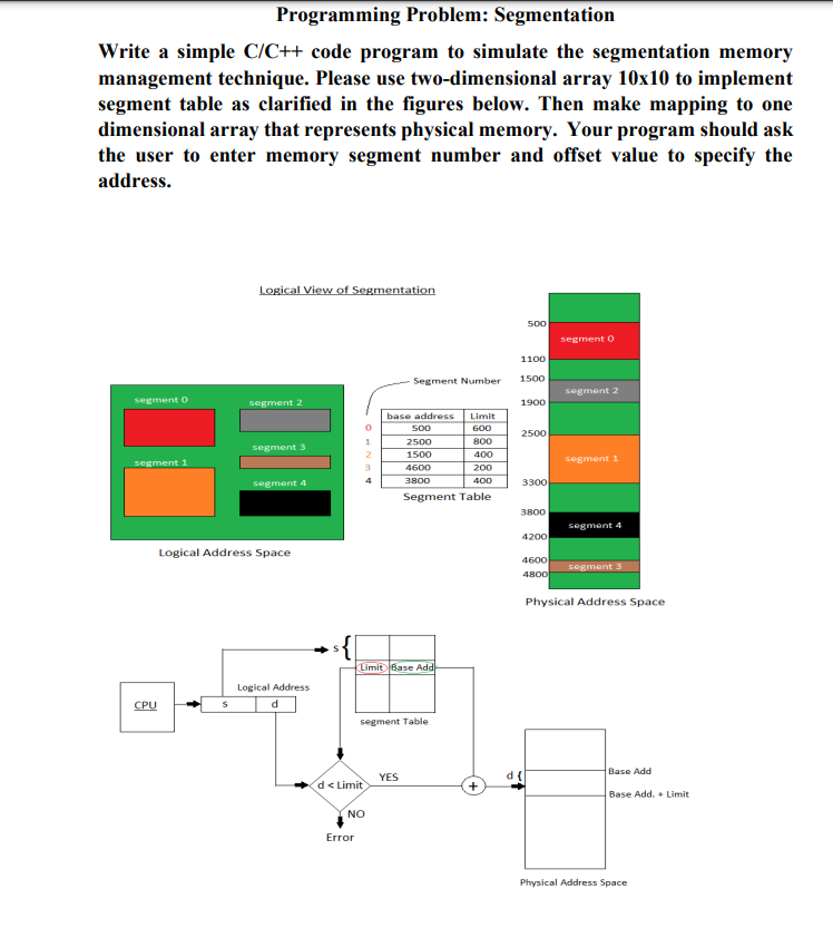 Solved Programming Problem: Segmentation Write a simple | Chegg.com