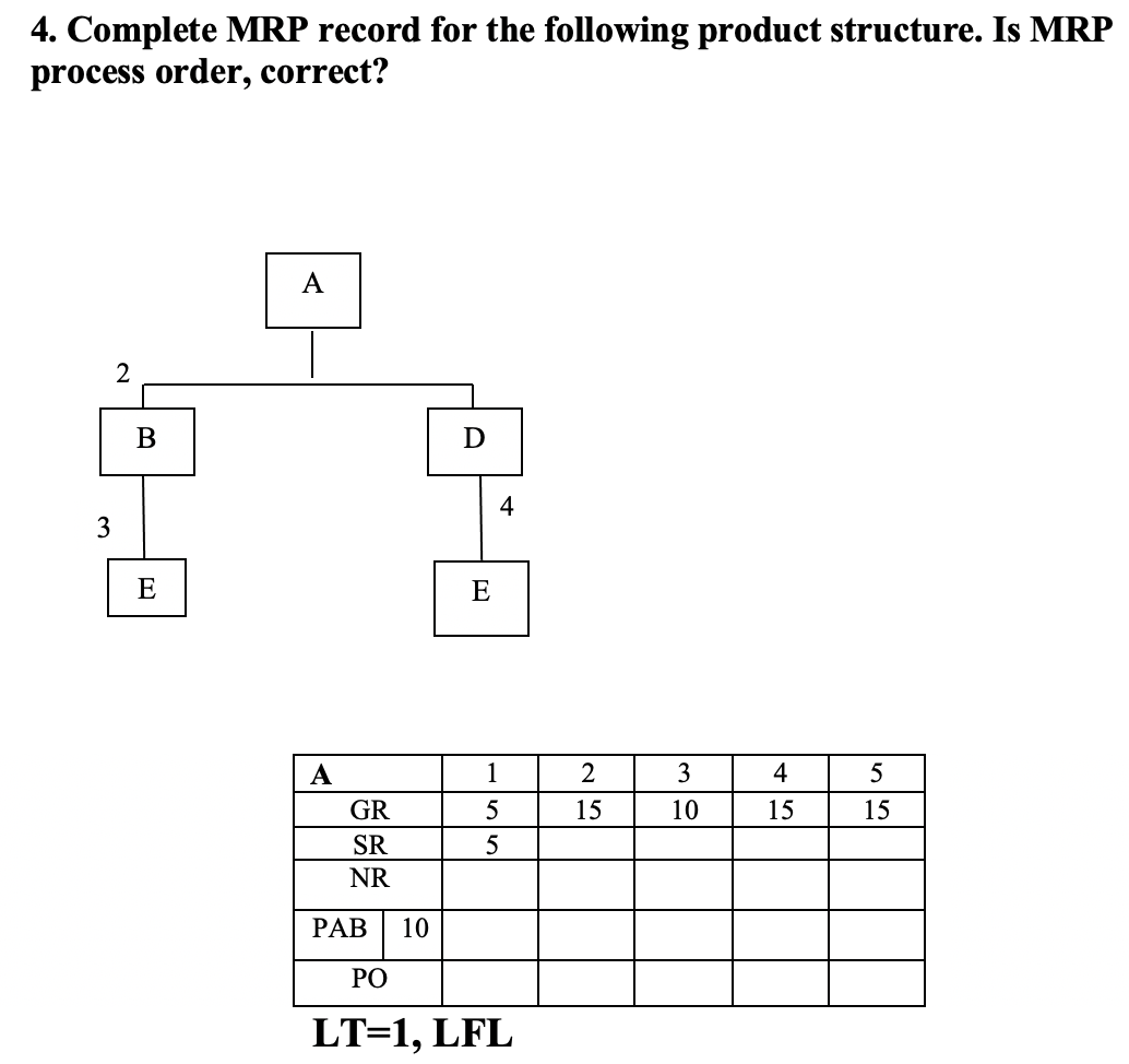 Solved 4. Complete MRP record for the following product | Chegg.com