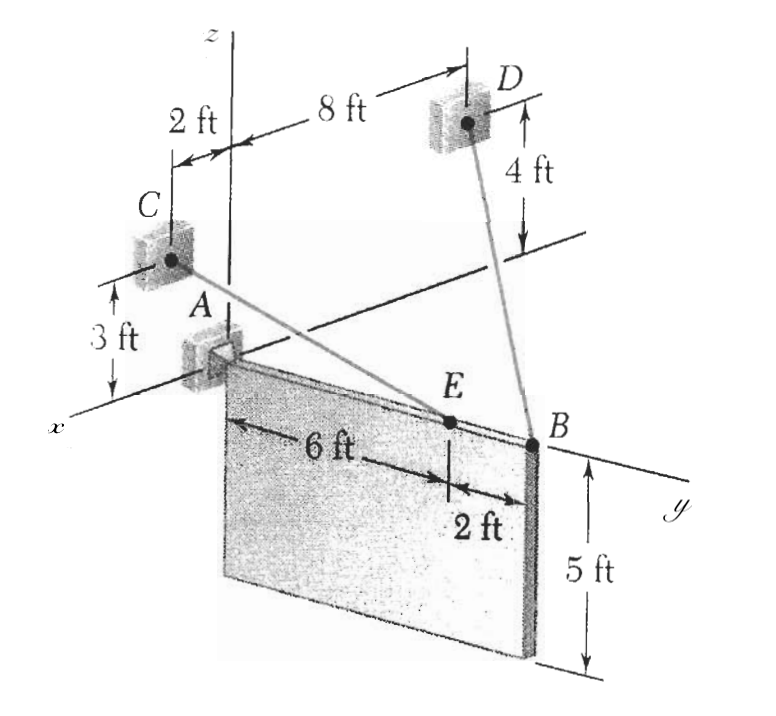 Solved The rectangular panel has uniform density and is | Chegg.com