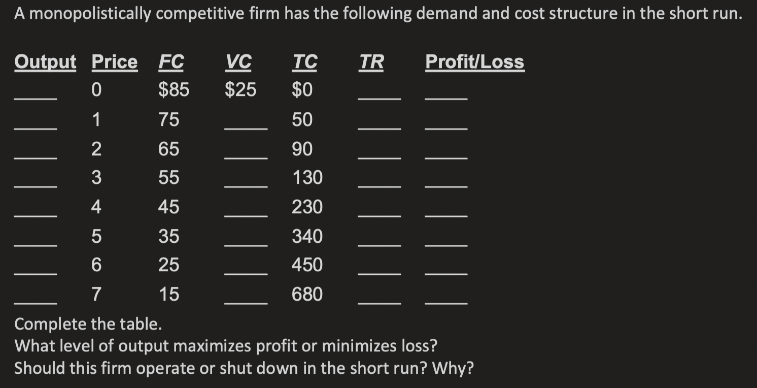 Solved A monopolistically competitive firm has the following | Chegg.com