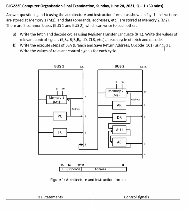 This was a past year final question of the course | Chegg.com
