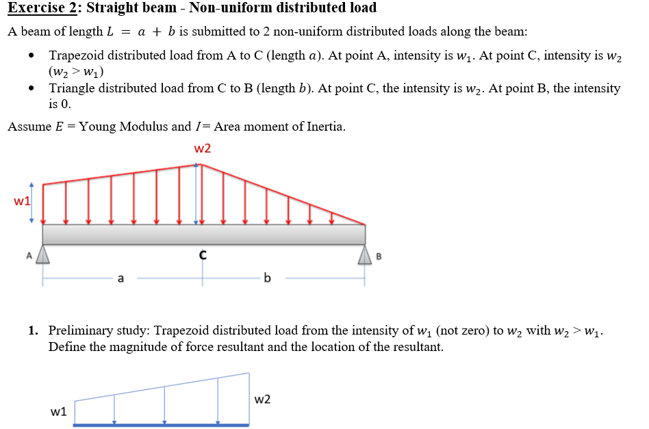 Solved Exercise 2: Straight beam - Non-uniform distributed | Chegg.com