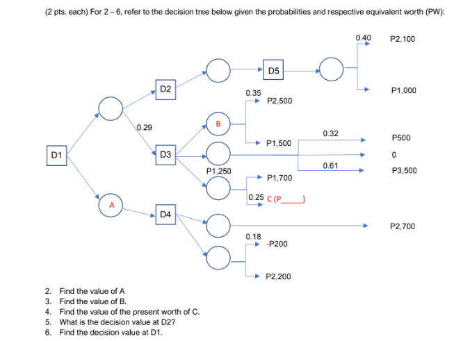 Solved 6, refer to the decision tree below given the | Chegg.com