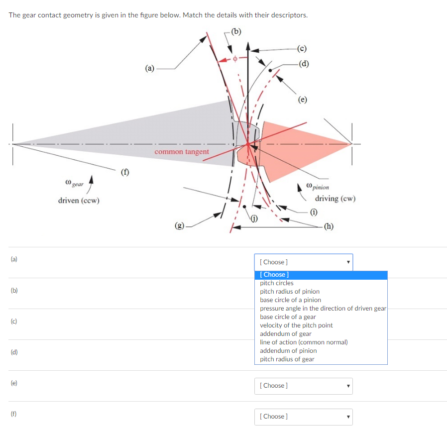 Solved The gear contact geometry is given in the figure | Chegg.com