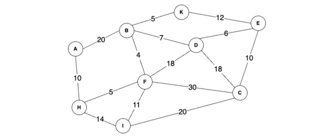 Solved Run Krukals Algorithm On The Following Graph1